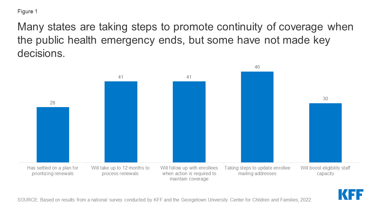 Medicaid and CHIP Eligibility and Enrollment Policies as of January ...