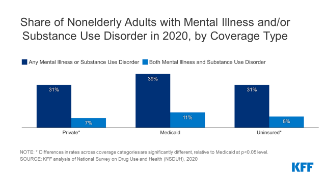 Drug Addiction Level Chart