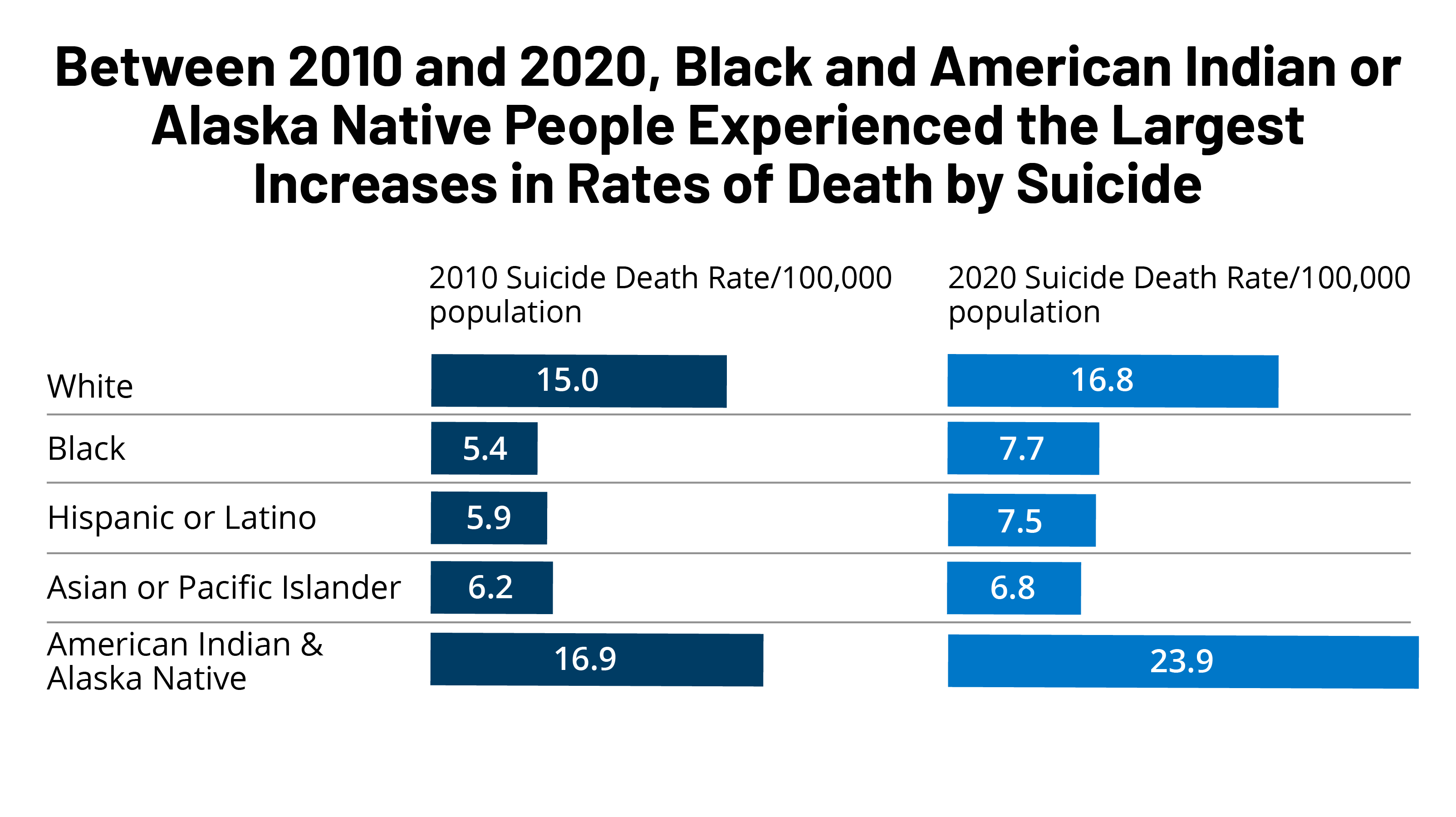 Five Key Findings on Mental Health and Substance Use Disorders by Race ...