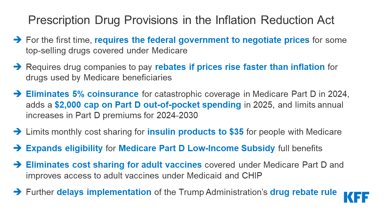Explaining The Prescription Drug Provisions In The Inflation Reduction