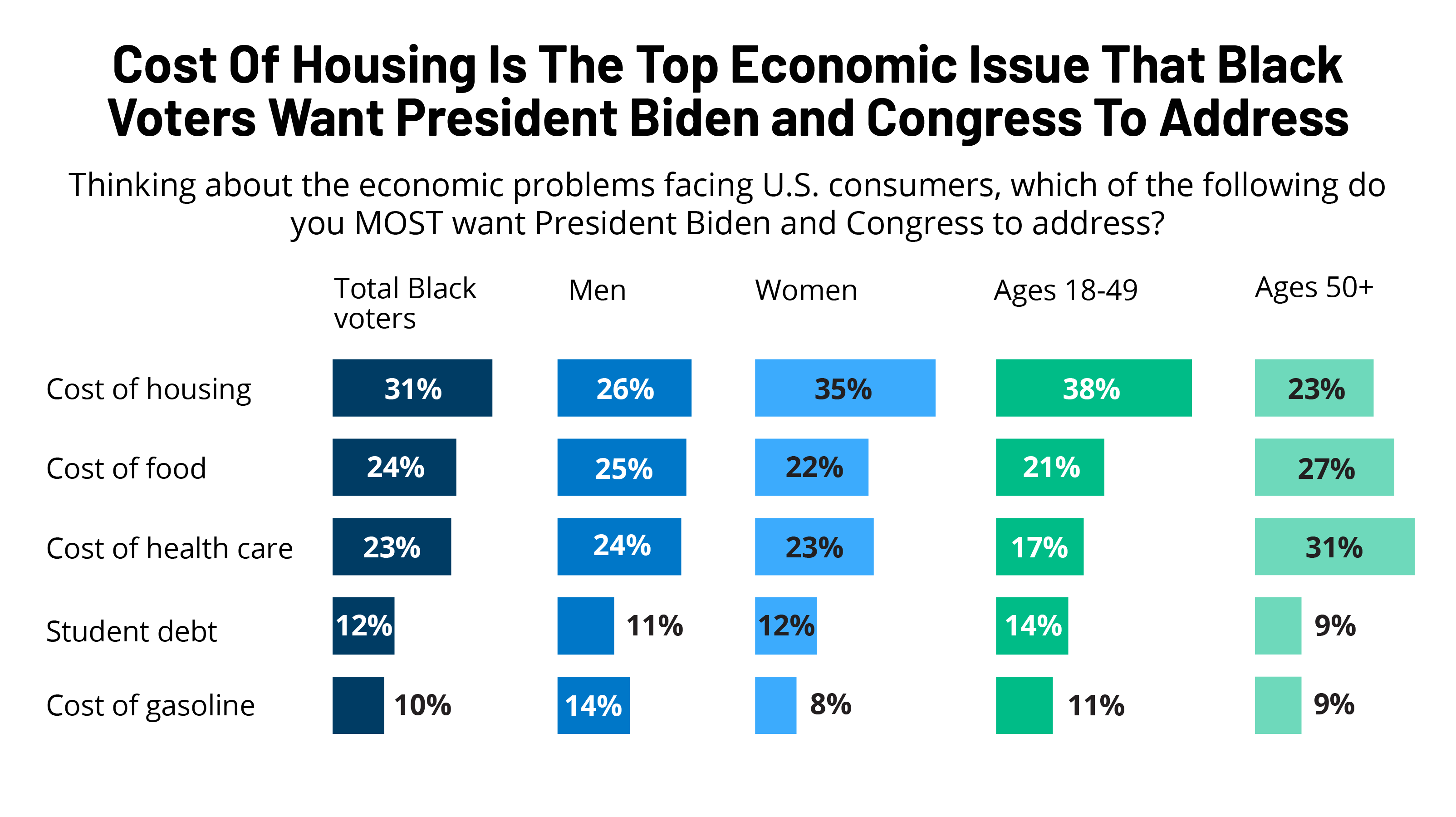 Top Issues For Voters 2024 - Irma Rennie Top Issues For Voters 2024 - Irma Rennie