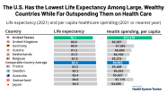 Life Expectancy 2022 Life Expectancy 2022