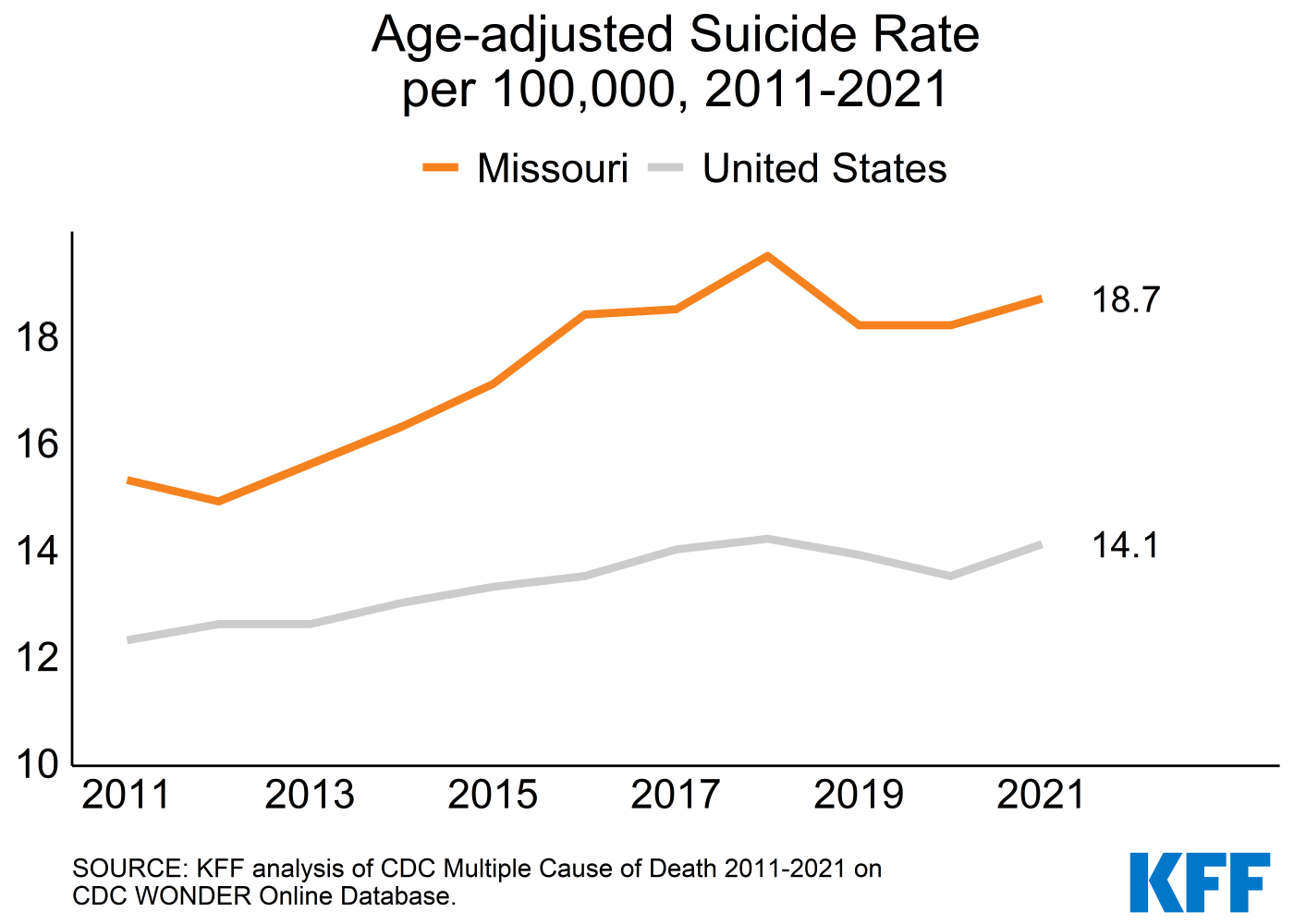 Teen Depression Statistics Over The Years