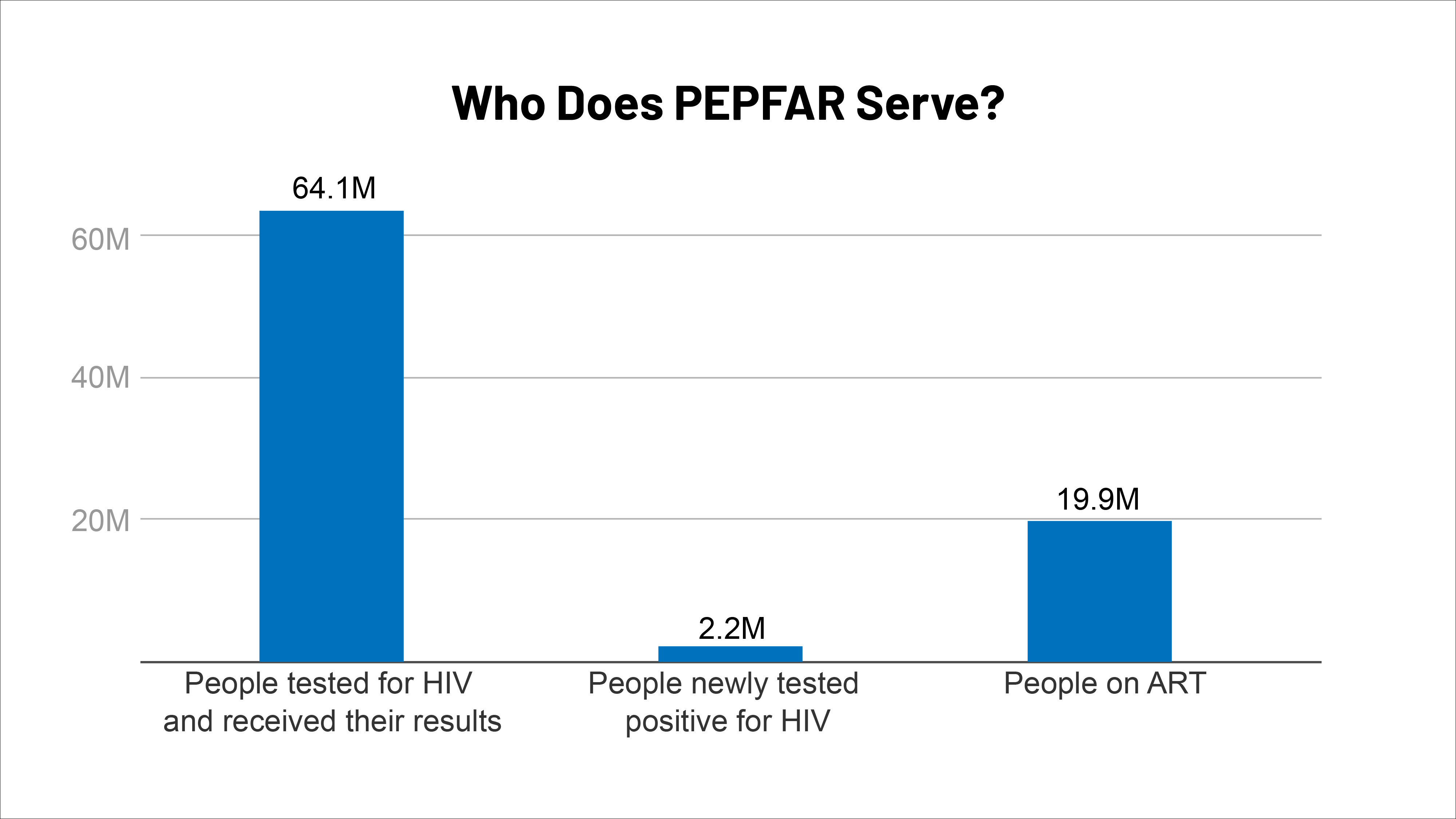 PEPFAR Policy Resource Hub | KFF