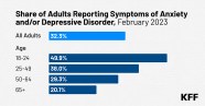 Depression Mental Illness Statistics Depression Mental Illness Statistics