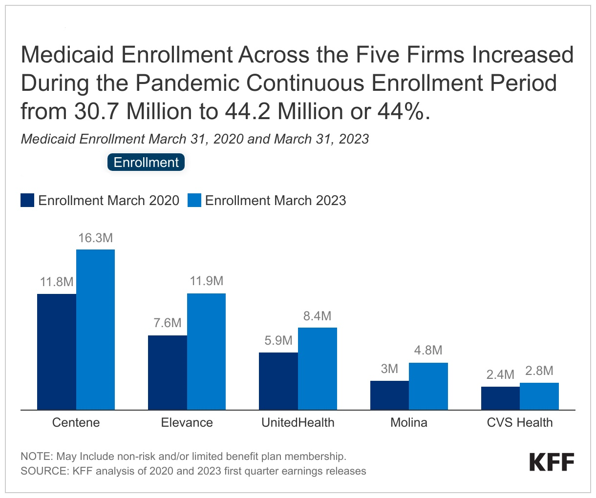 A Closer Look at the Five Largest Publicly Traded Companies Operating ...