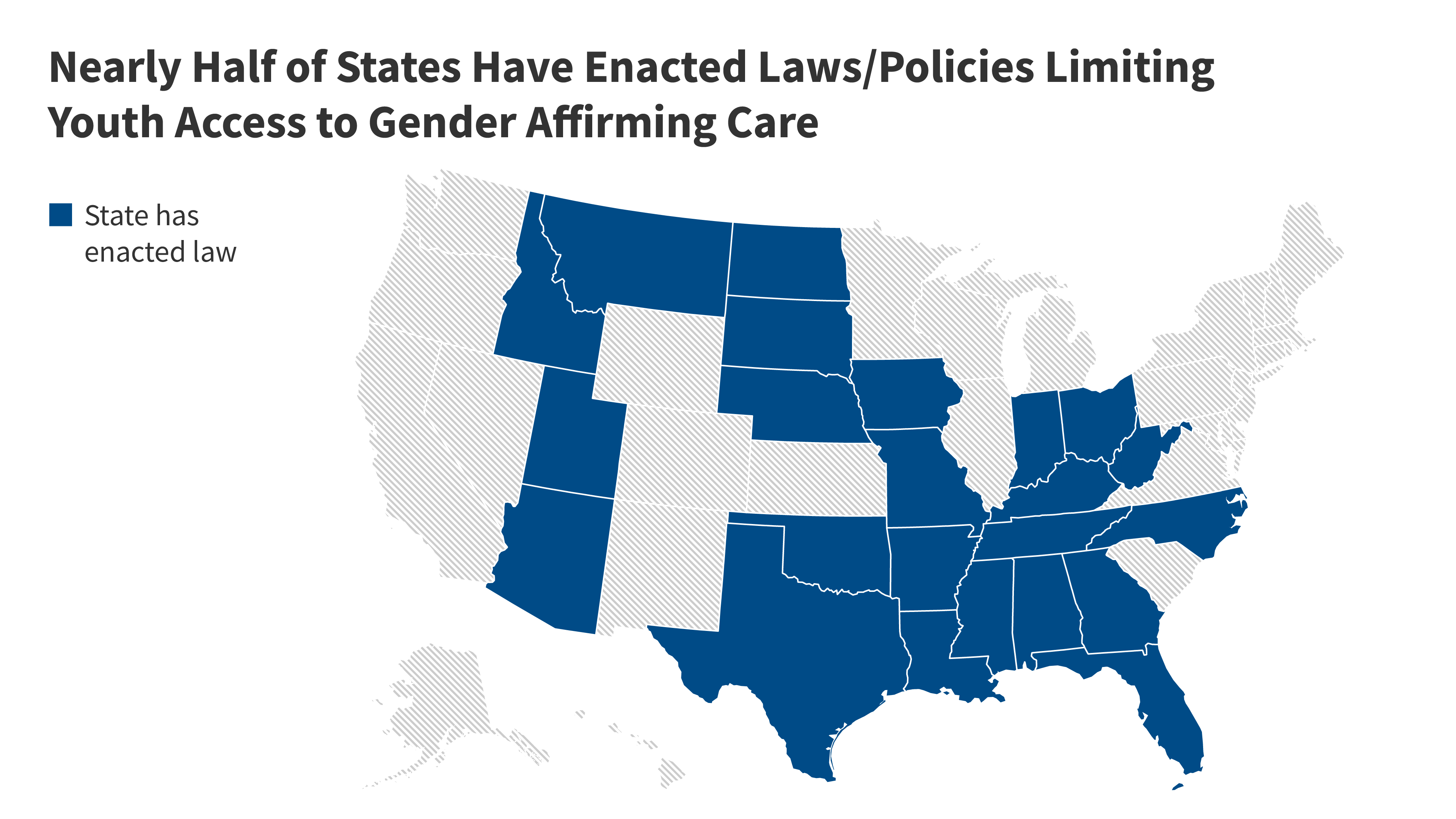 The Proliferation Of State Actions Limiting Youth Access To Gender