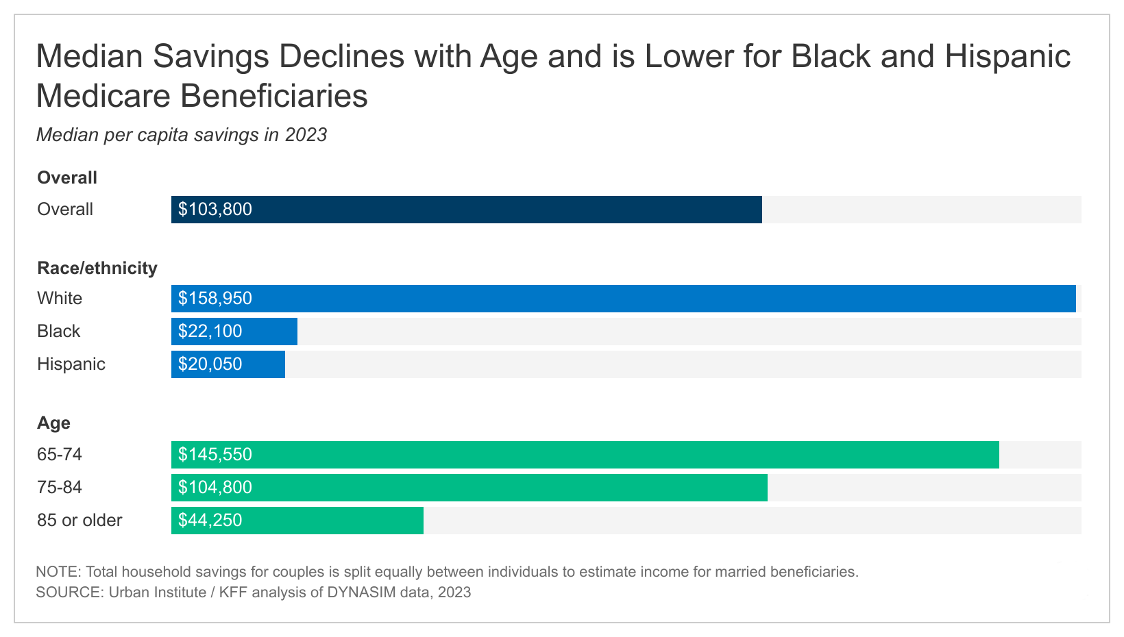 Income and Assets of Medicare Beneficiaries in 2023 - Prescription ...