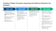 What To Know About How Medicare Pays Physicians Prescription Savings Card