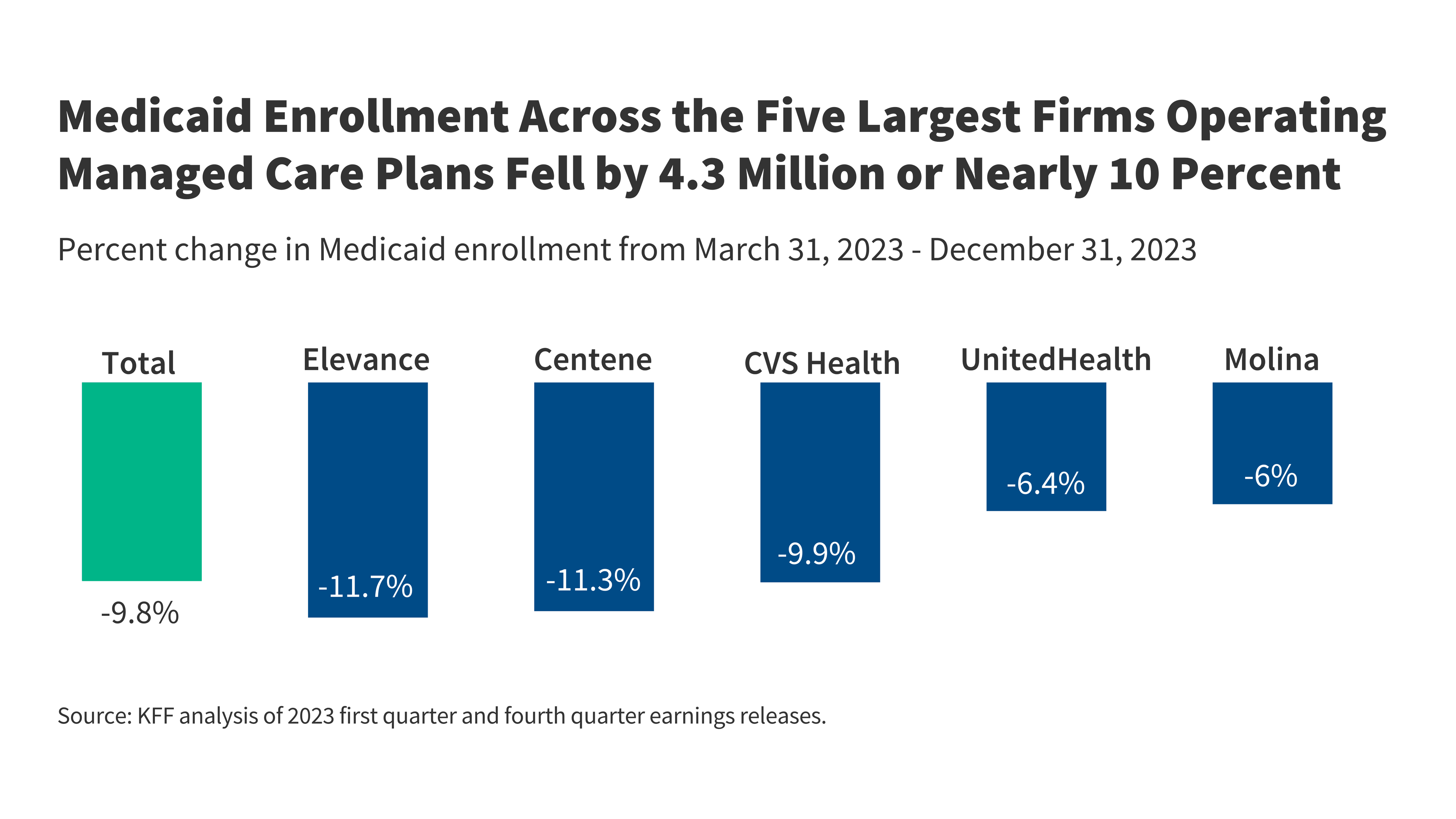 Experience of the Five Largest Publicly Traded Companies Operating ...