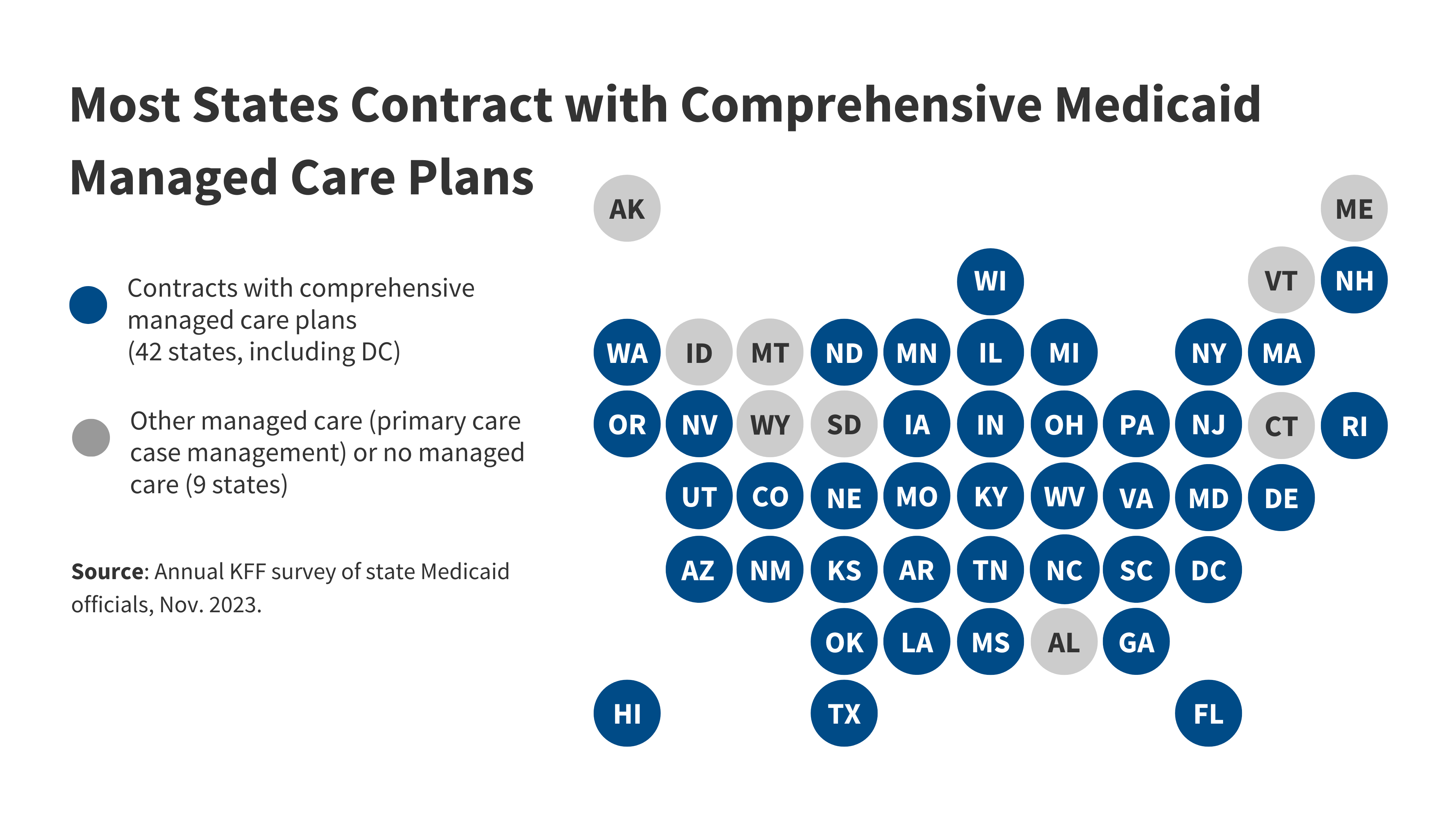 10 Things to Know About Medicaid Managed Care - Prescription Savings Card