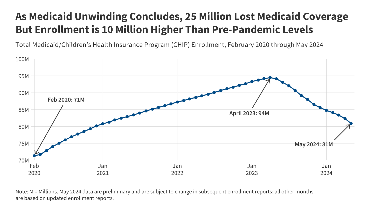 KFF | The independent source for health policy research, polling, and news