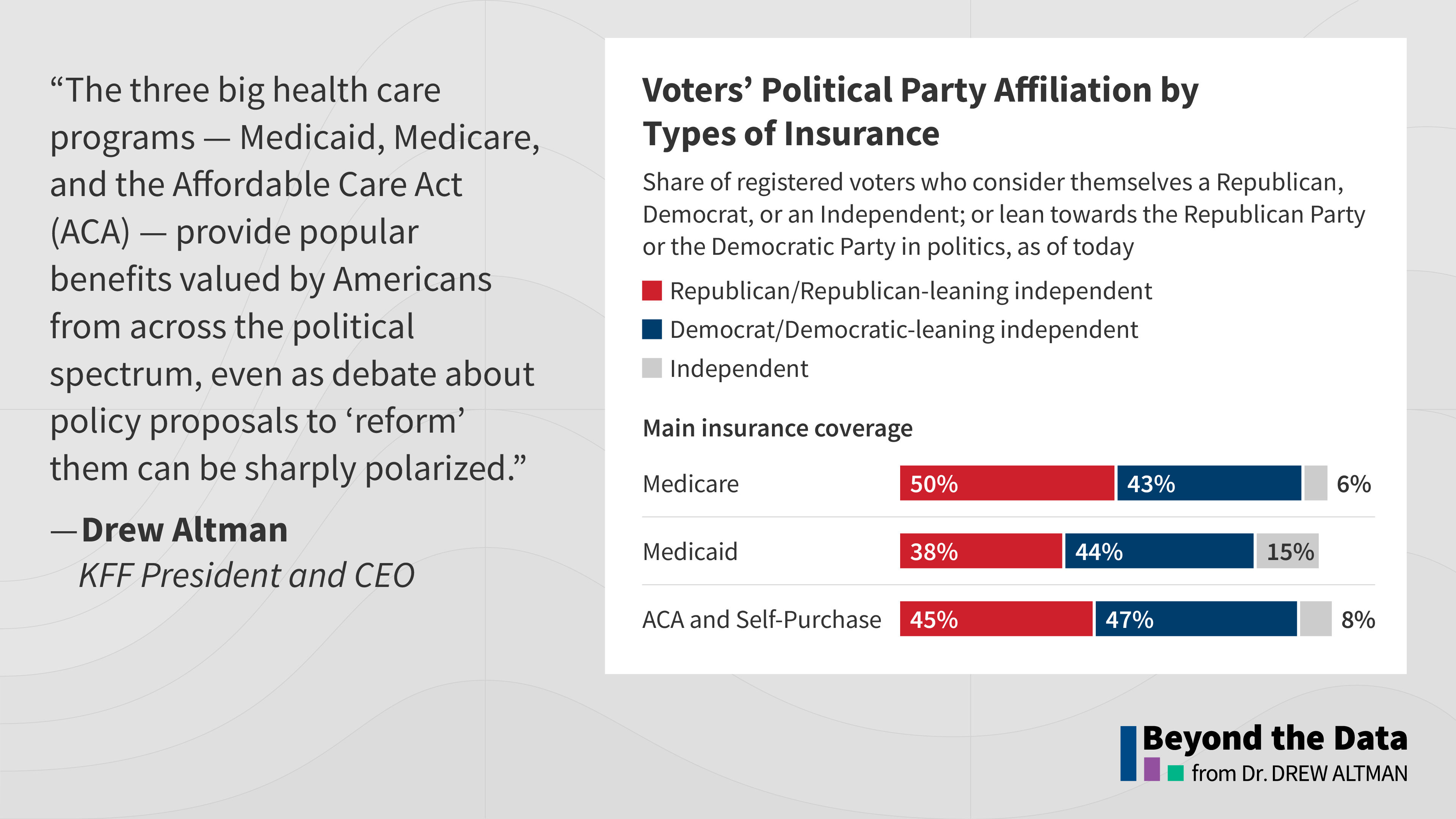 Health Policy is Partisan, But It’s Also Personal | KFF