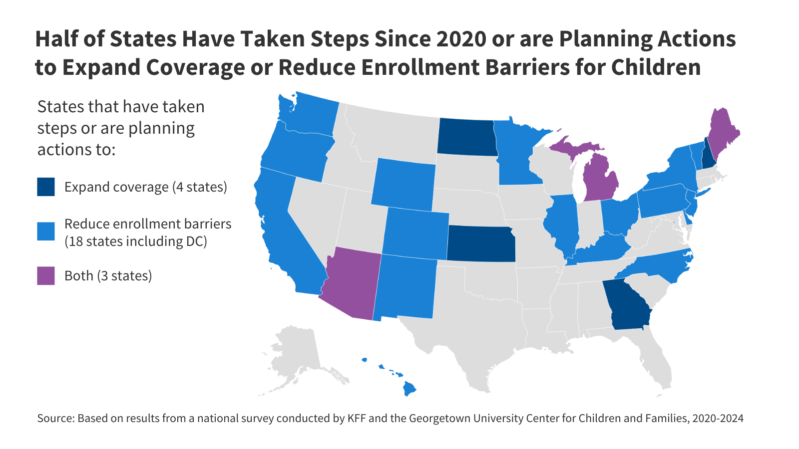 Medicaid and CHIP Eligibility Expansions and Coverage Changes for Children Since the Start of the Pandemic KFF