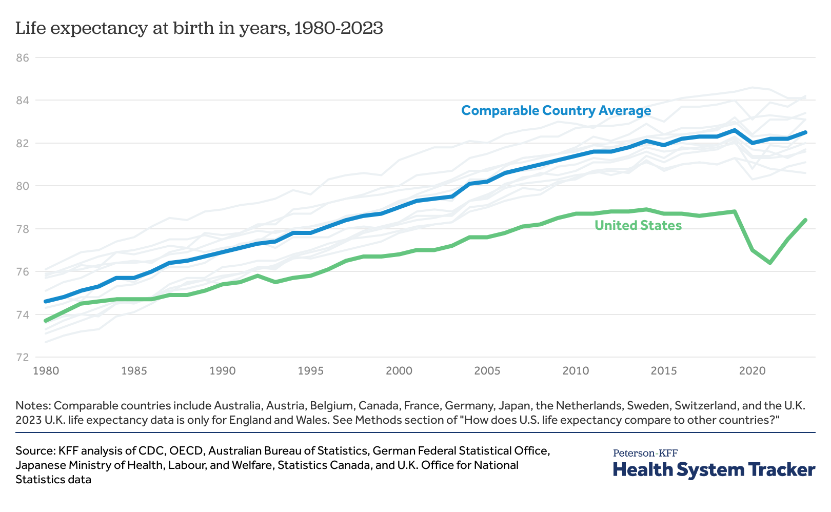 What Drives Differences in Life Expectancy between the U.S. and ...