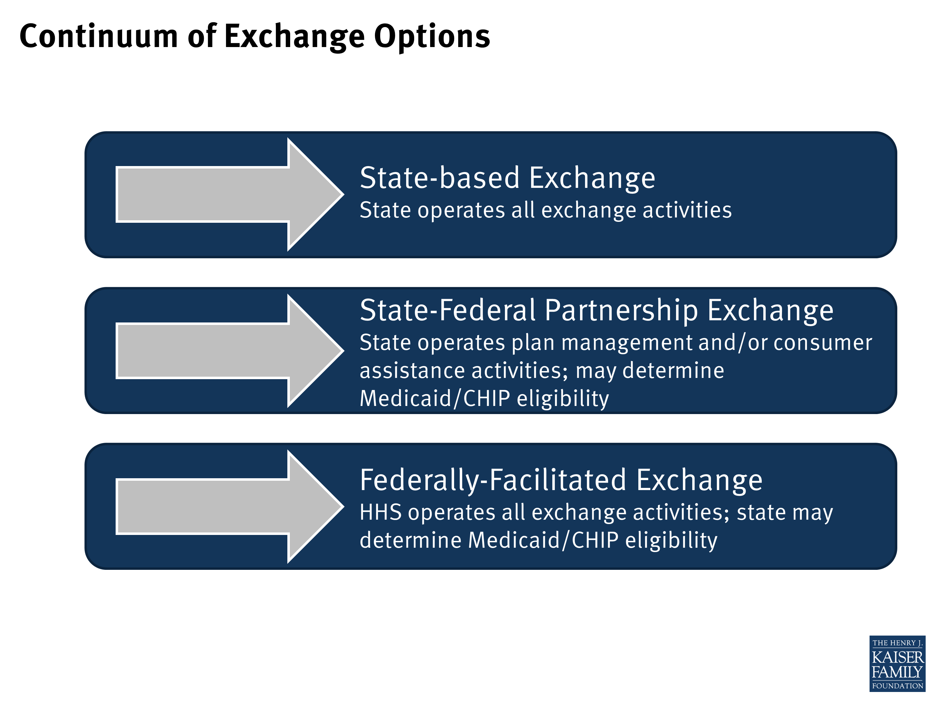 Continuum of Exchange Options | KFF