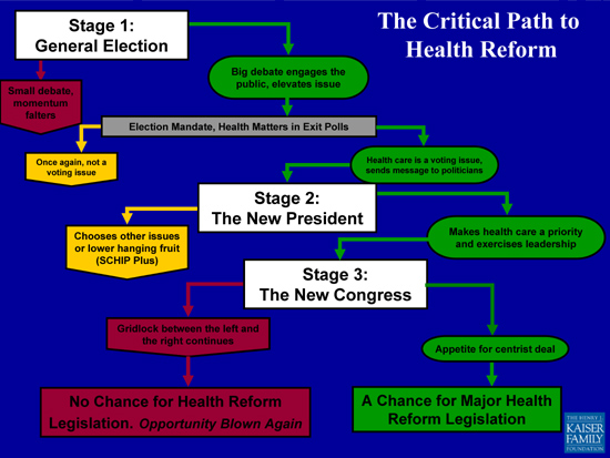 Pulling It Together: Critical Path To Health Reform: Conclusion | KFF