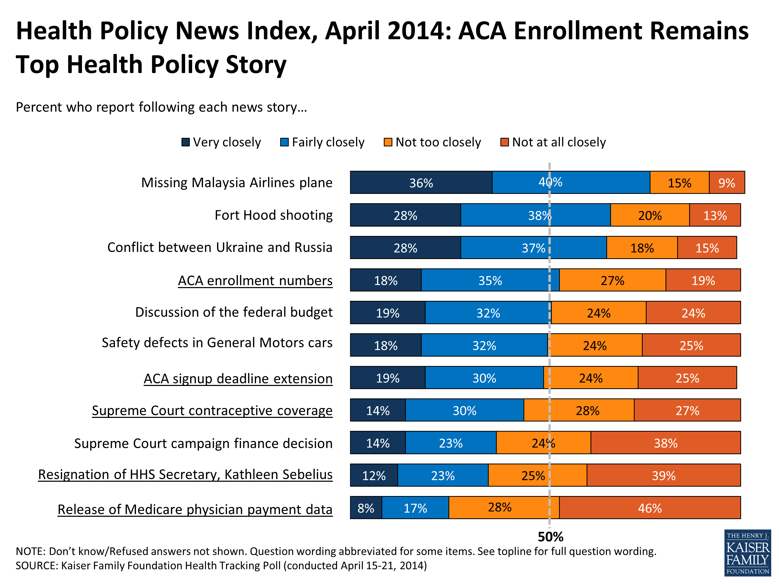 Kaiser Health Policy News Index: April 2014 | KFF