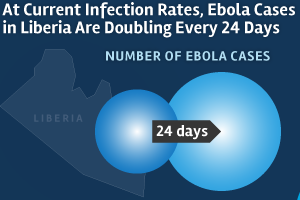 Measuring the Impact of Ebola: Will it Reach 1.4 Million? | KFF