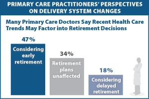Visualizing Health Policy: Primary Care Practitioners' Perspectives on ...