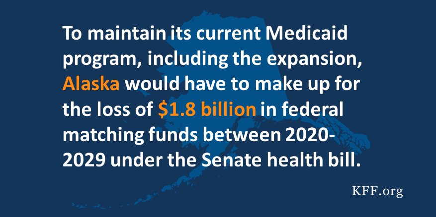 Medicaid's Role in Alaska | KFF