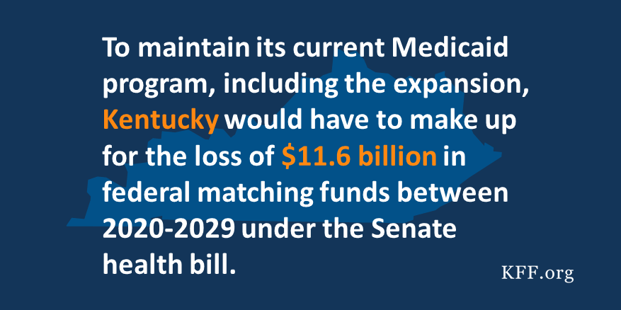 Medicaid's Role in Kentucky | KFF