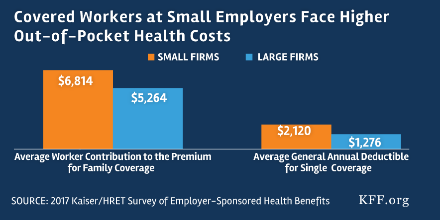 2017 Employer Health Benefits Survey | KFF