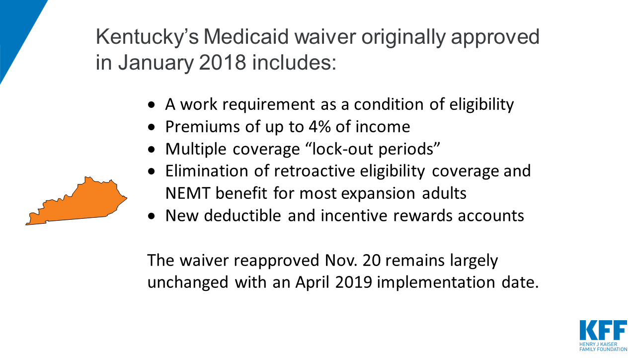 Approved Changes to Medicaid in Kentucky | KFF