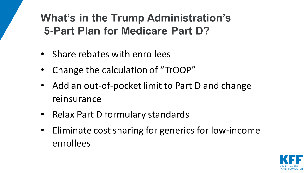 What’s in the Administration’s 5-Part Plan for Medicare Part D and What ...