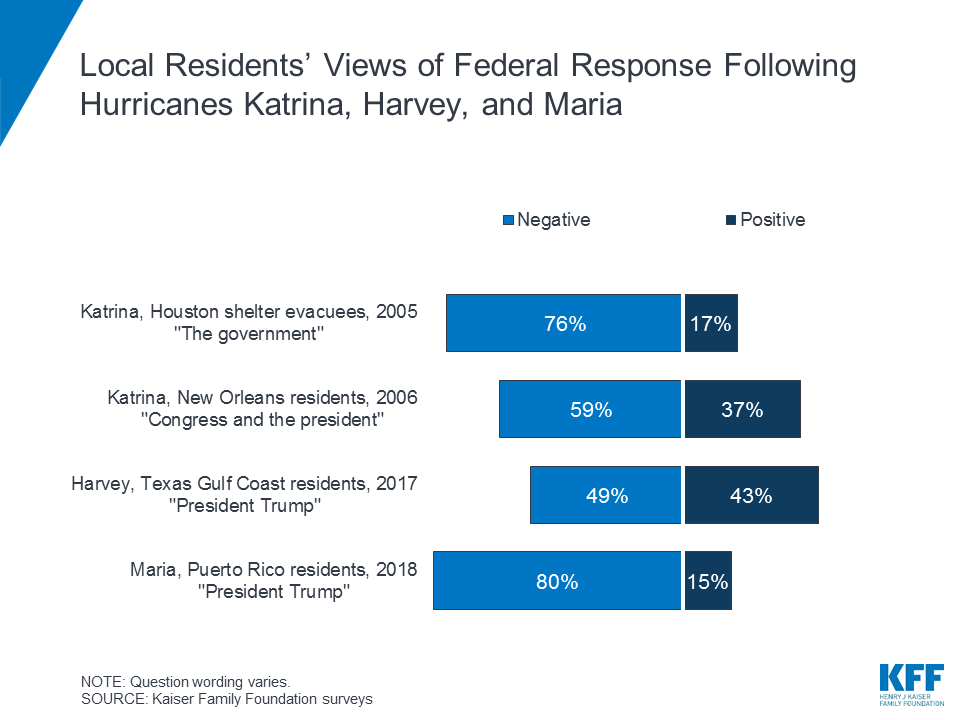 A Comparative Analysis of Affected Residents' Views of the Response to ...