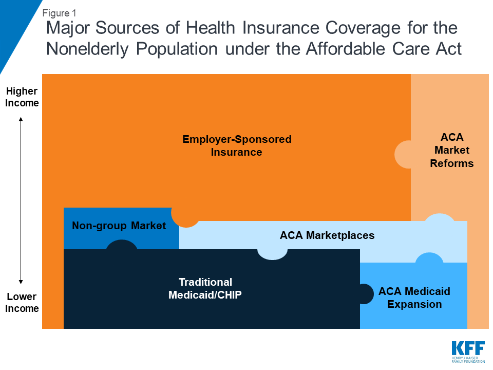 The Uninsured and the ACA: A Primer - Key Facts about Health Insurance ...