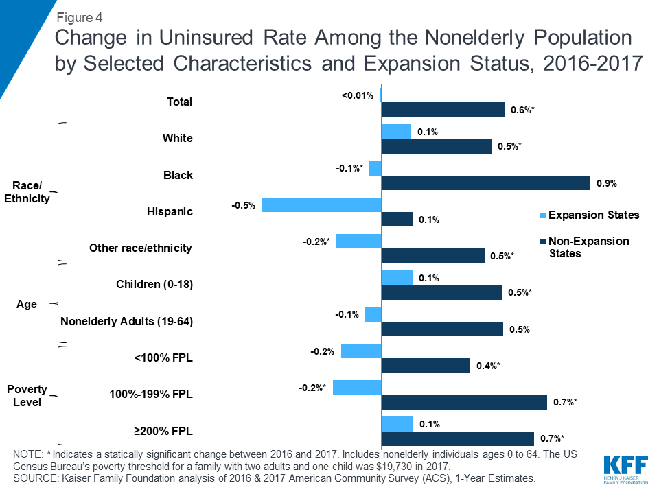 The Uninsured and the ACA: A Primer - Key Facts about Health Insurance ...