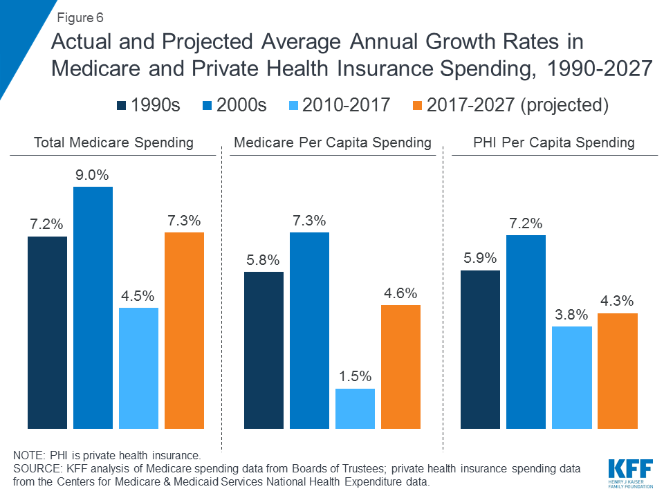 An Overview of Medicare | KFF