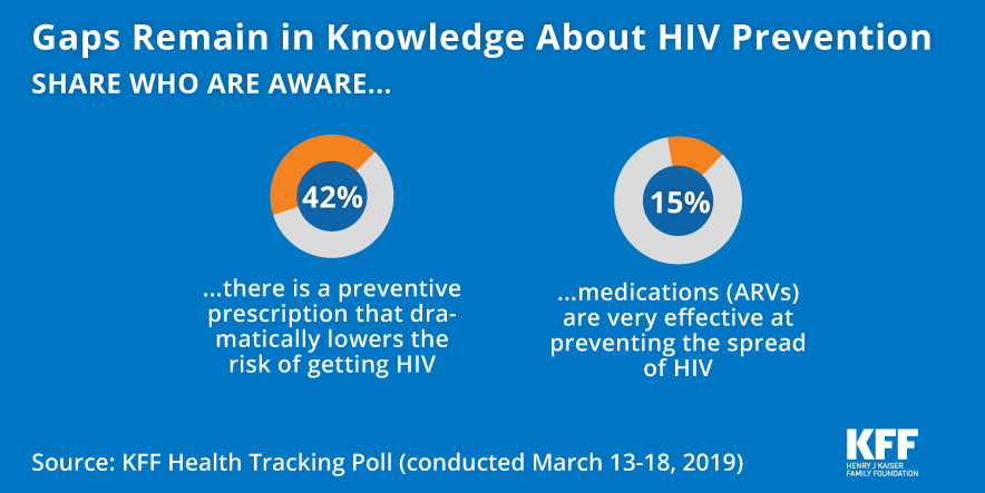 KFF Health Tracking Poll – March 2019: Public Opinion on the Domestic ...