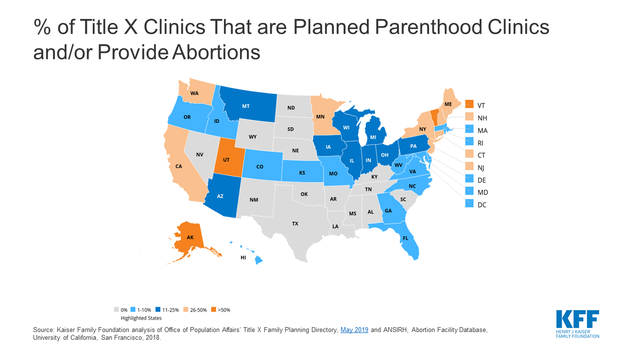 Percent of Title X Clinics that are Planned Parenthood Clinics and/or ...