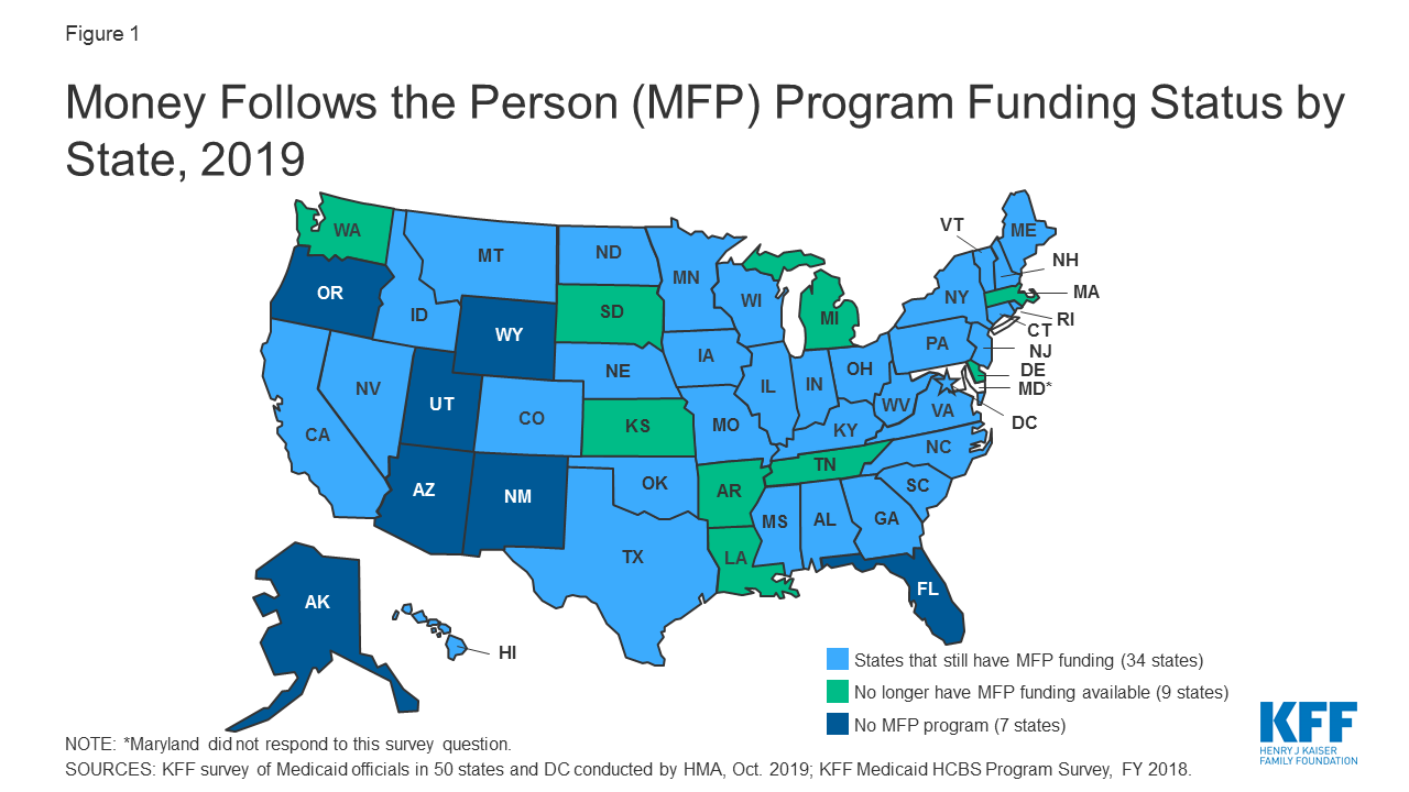 Medicaid’s Money Follows the Person Program: State Progress and ...
