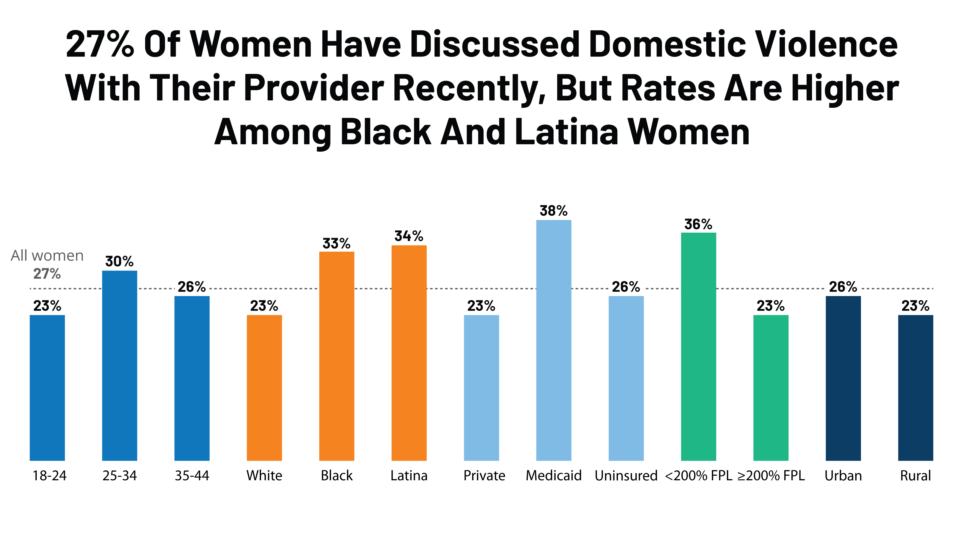 Intimate Partner Violence (IPV) Screening and Counseling Services in ...