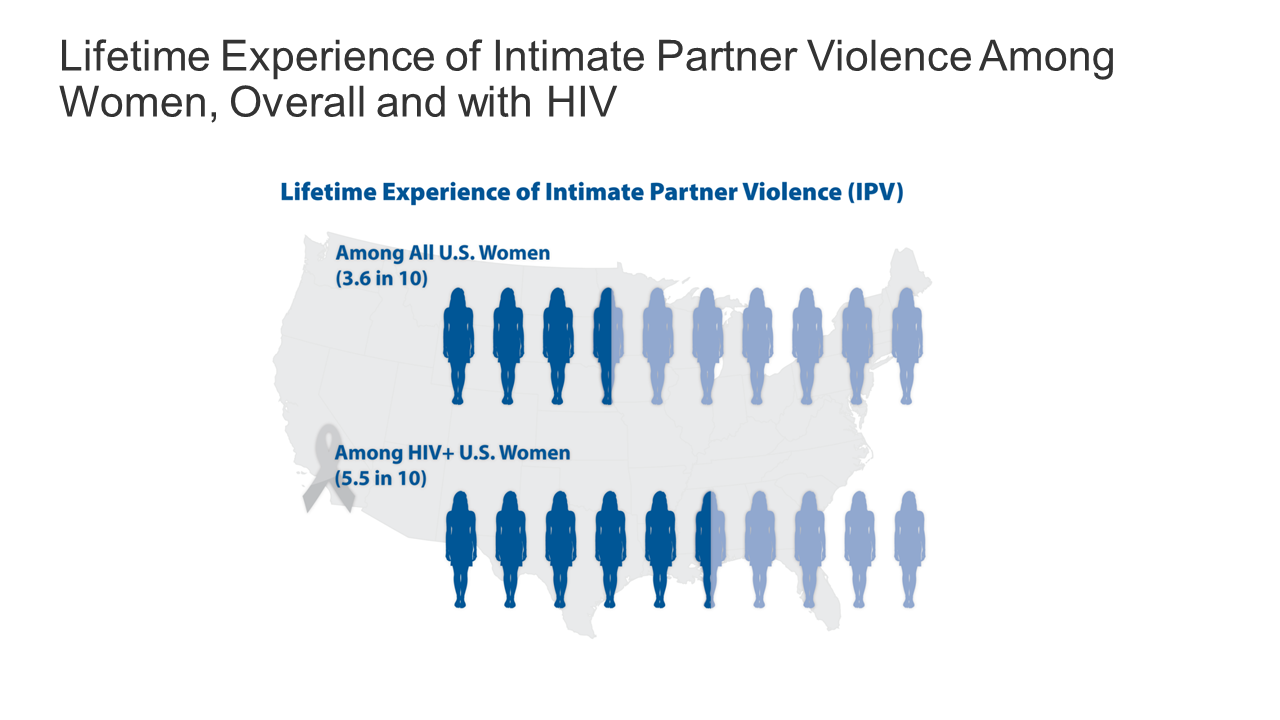 HIV, Intimate Partner Violence (IPV), and Women: An Emerging Policy ...