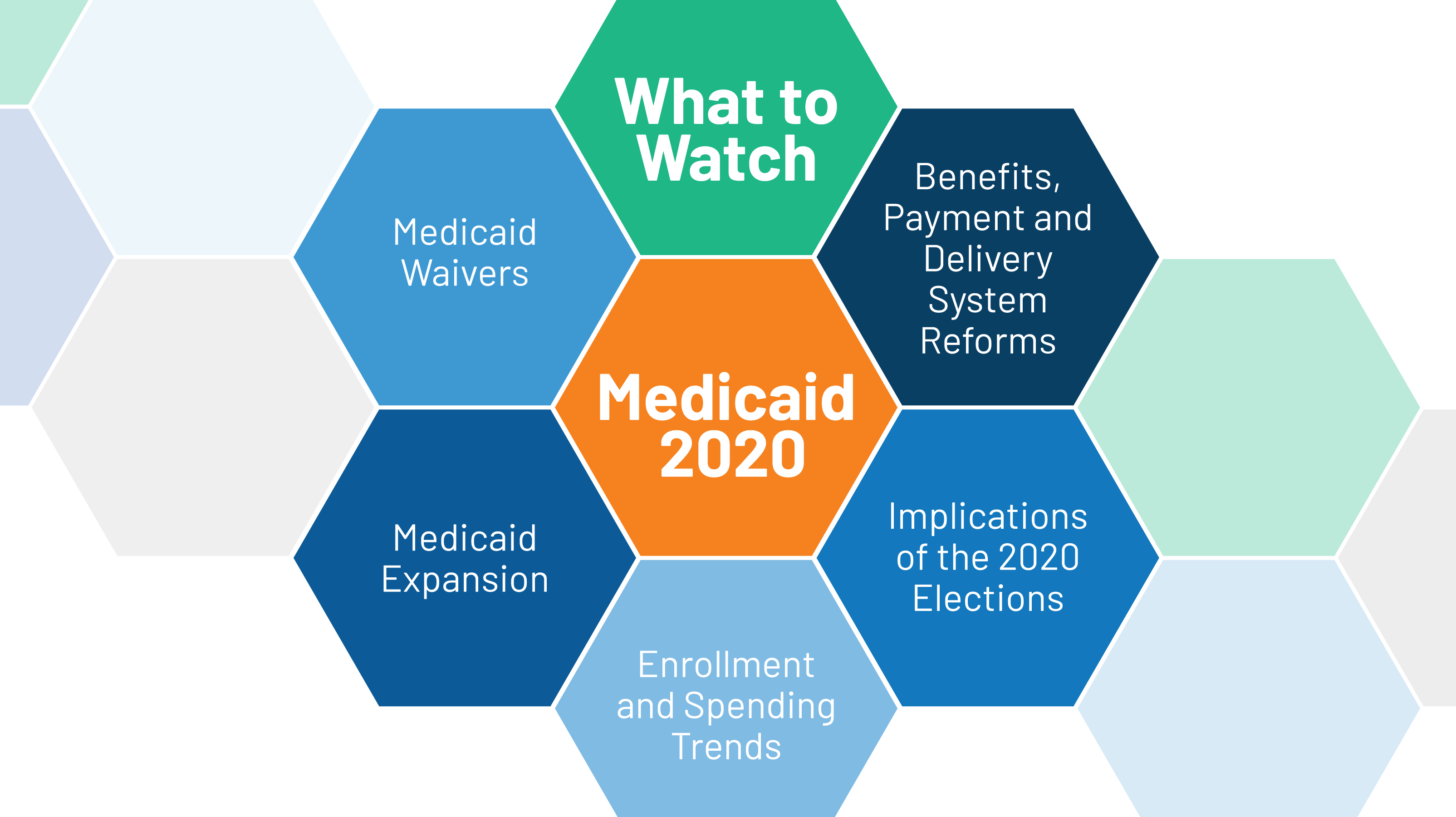 Medicaid: What to Watch in 2020 | KFF