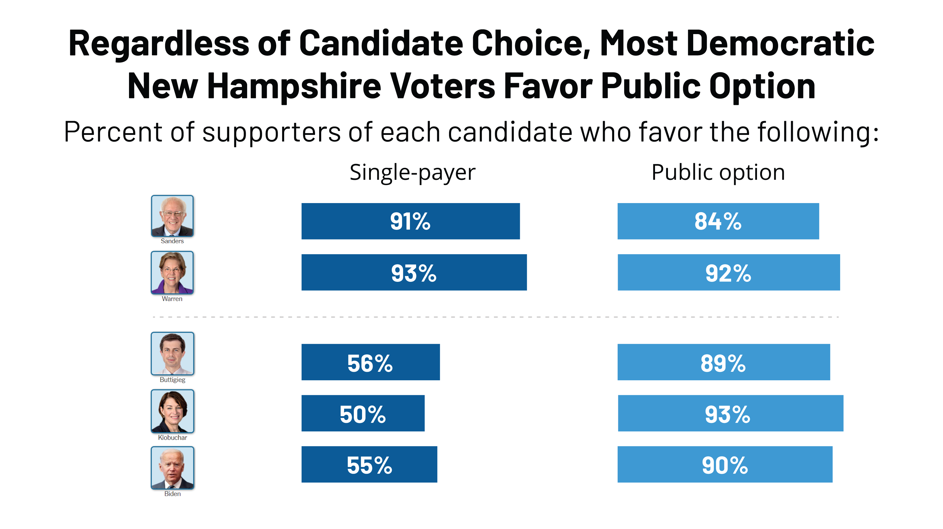 Health Care in the New Hampshire Democratic Primary: KFF Analysis of AP VoteCast Polling | KFF