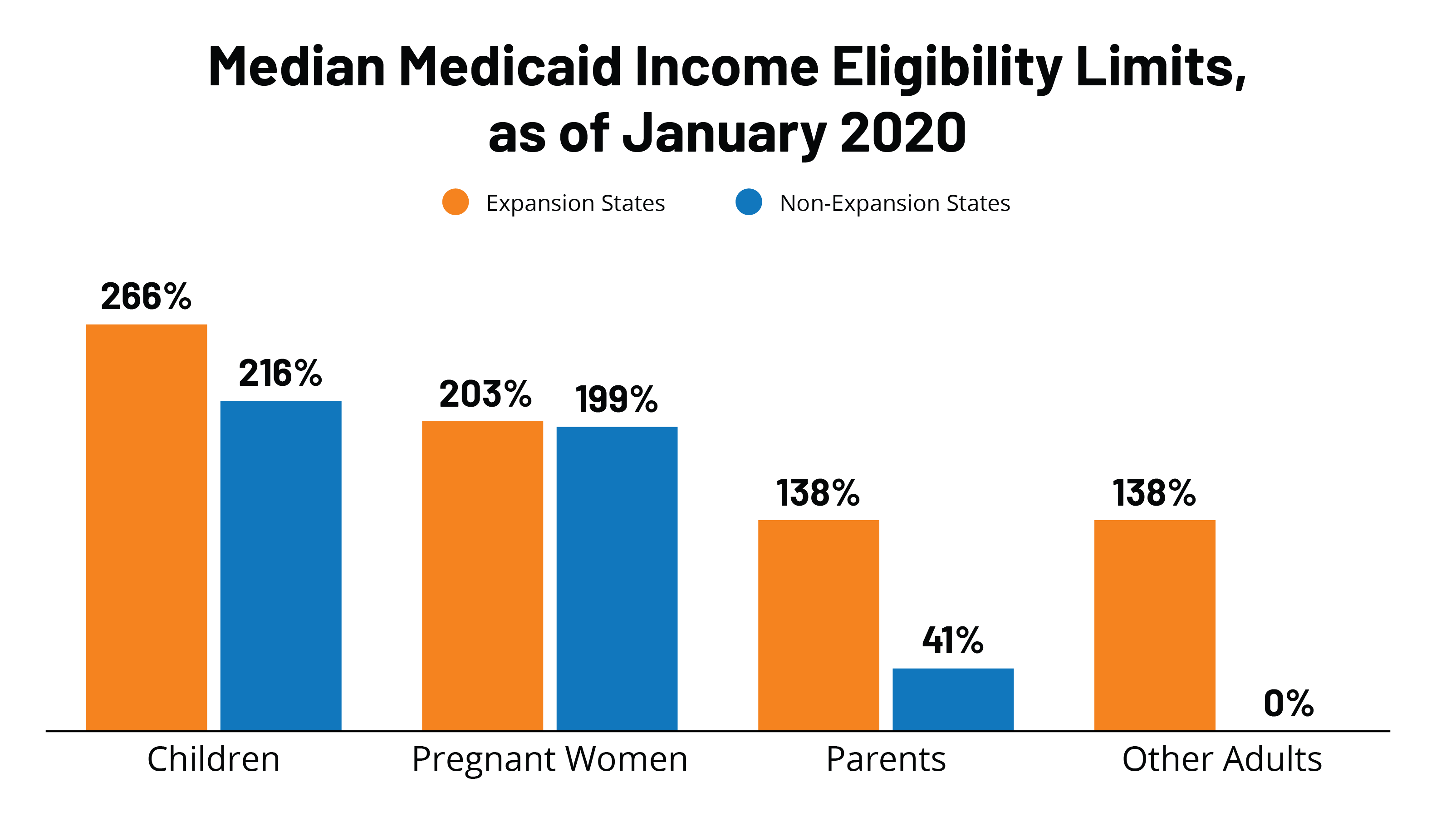 Medicaid and CHIP Eligibility, Enrollment, and Cost Sharing Policies as ...