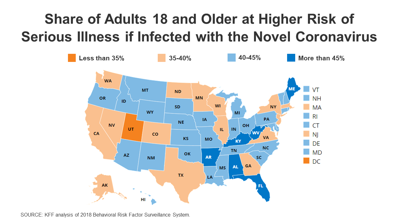 About 4 in 10 Adults in the U.S. Are At Greater Risk of Developing ...