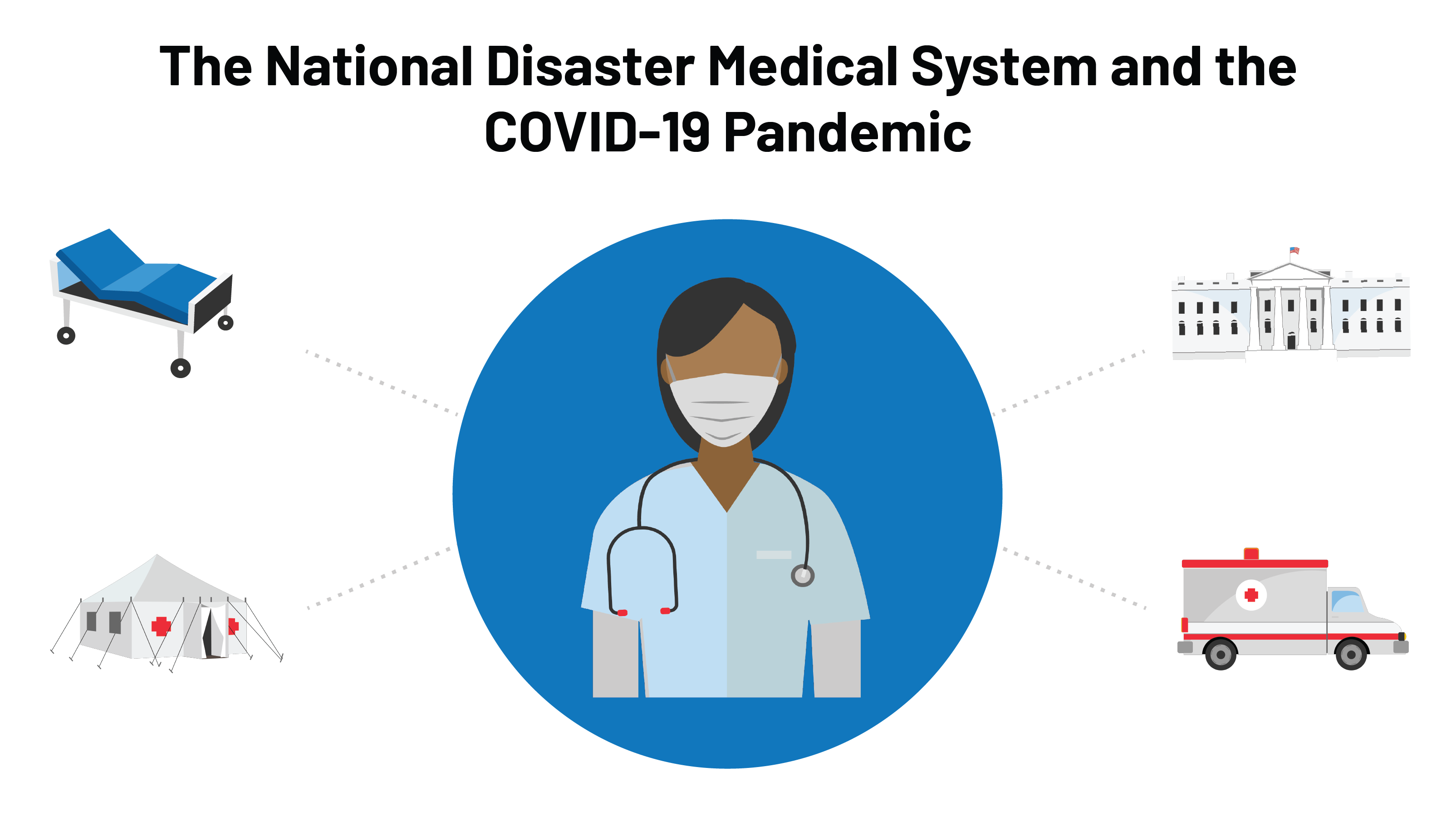 The National Disaster Medical System (NDMS) and the COVID-19 Pandemic | KFF