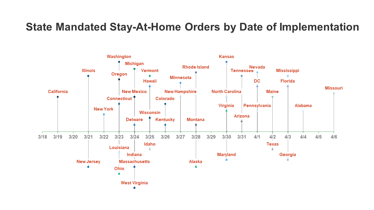 Stay-At-Home Orders to Fight COVID-19 in the United States: The Risks ...