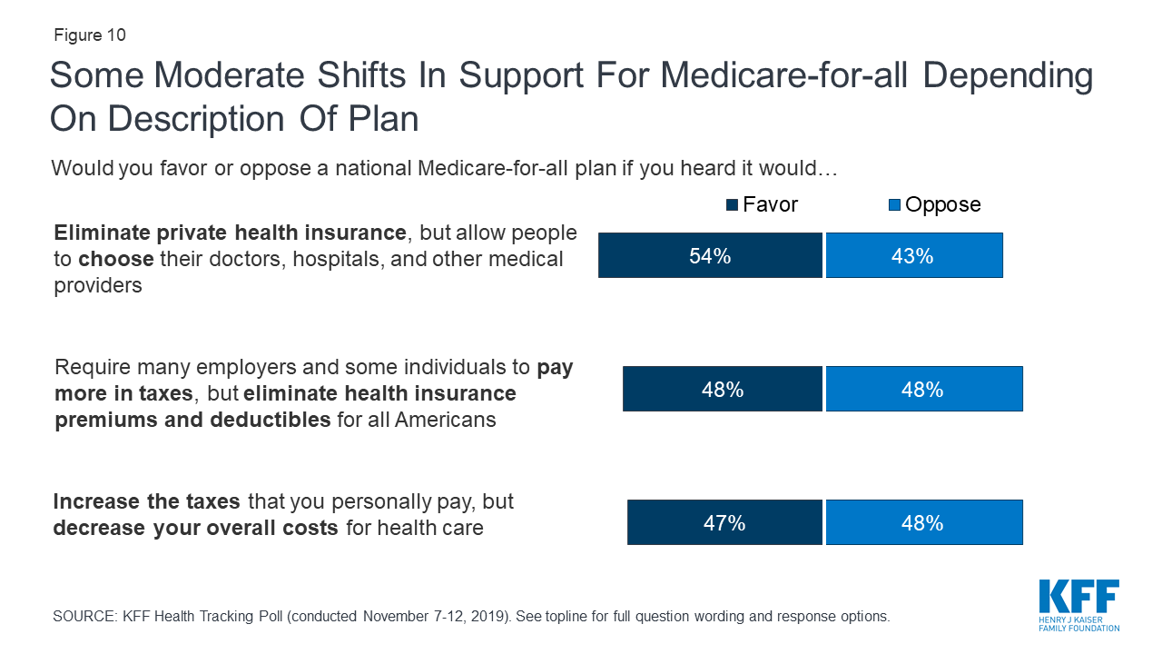 Public Opinion on Single-Payer, National Health Plans, and Expanding ...