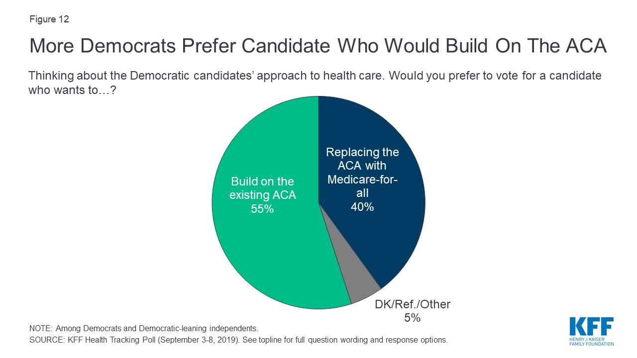 Public Opinion on Single-Payer, National Health Plans, and Expanding ...