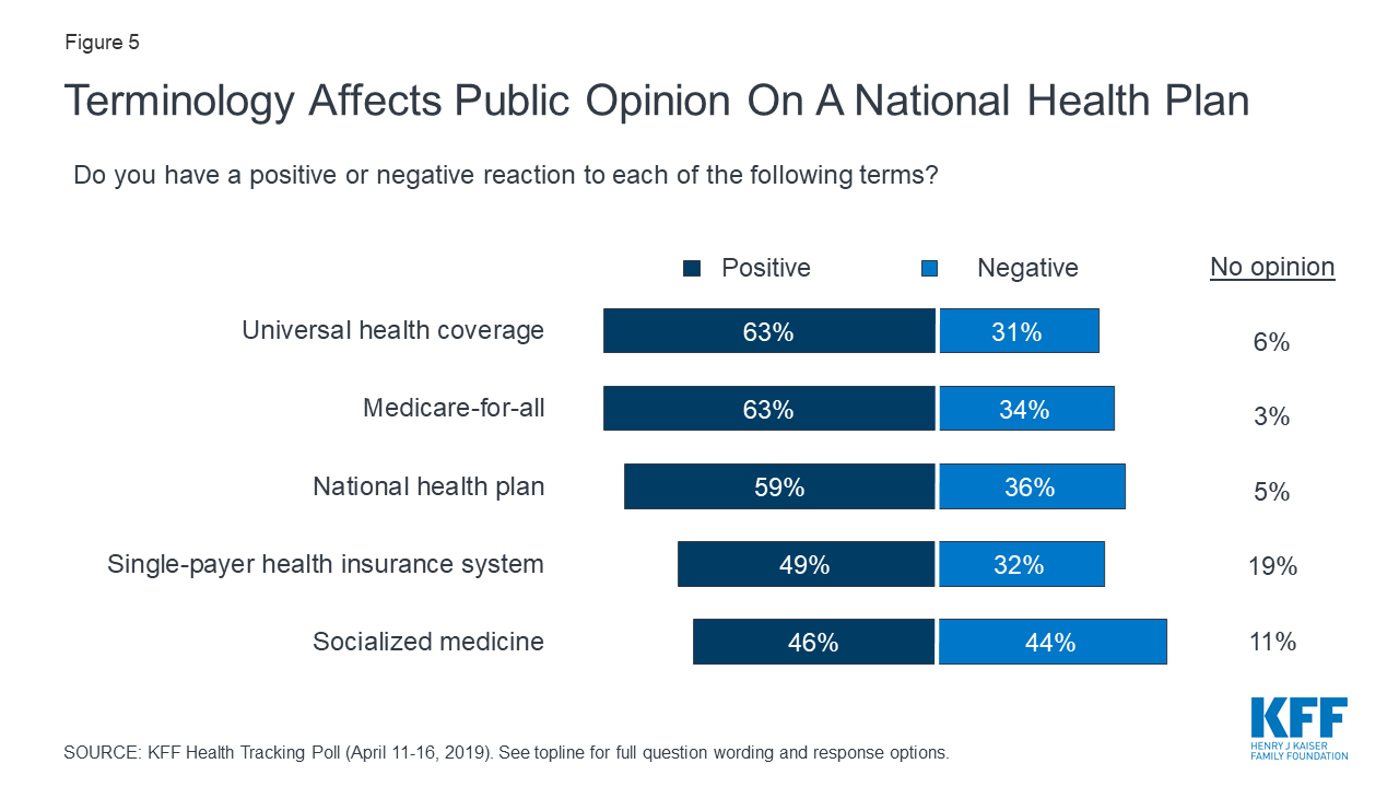 Public Opinion on Single-Payer, National Health Plans, and Expanding ...