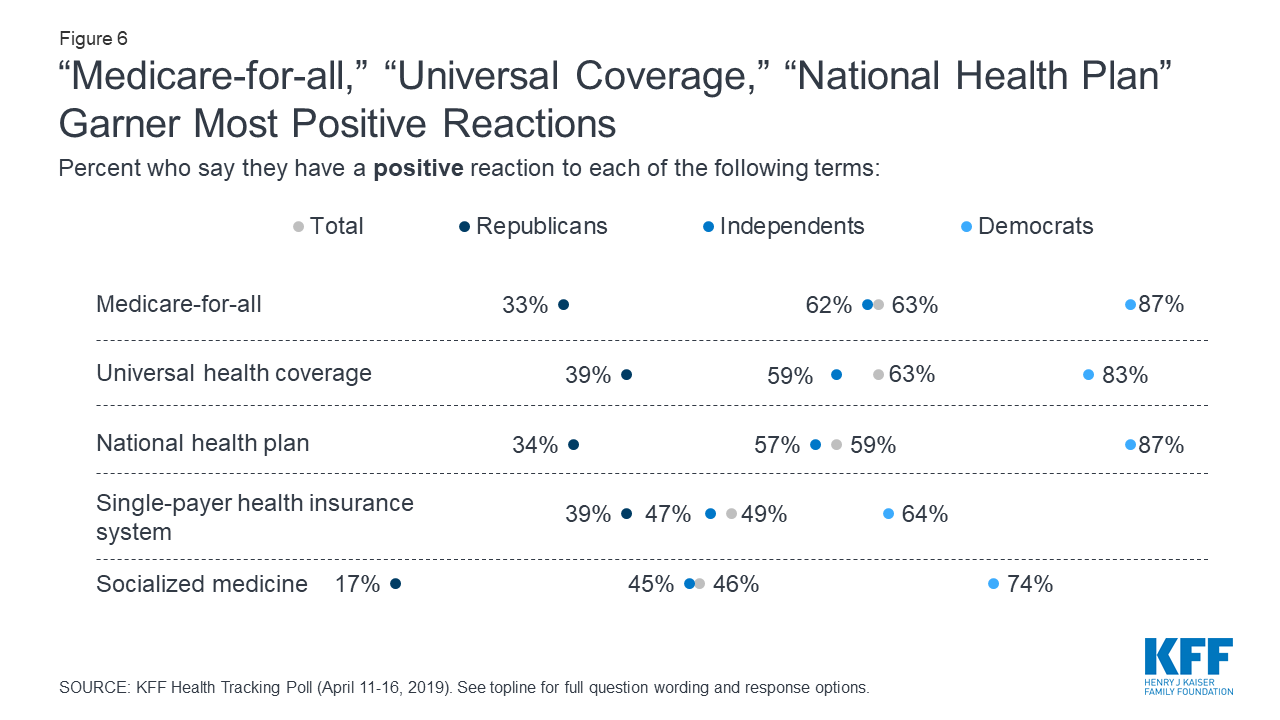 Public Opinion on Single-Payer, National Health Plans, and Expanding ...