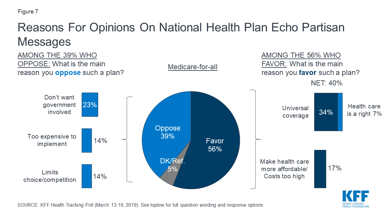 Public Opinion on Single-Payer, National Health Plans, and Expanding ...