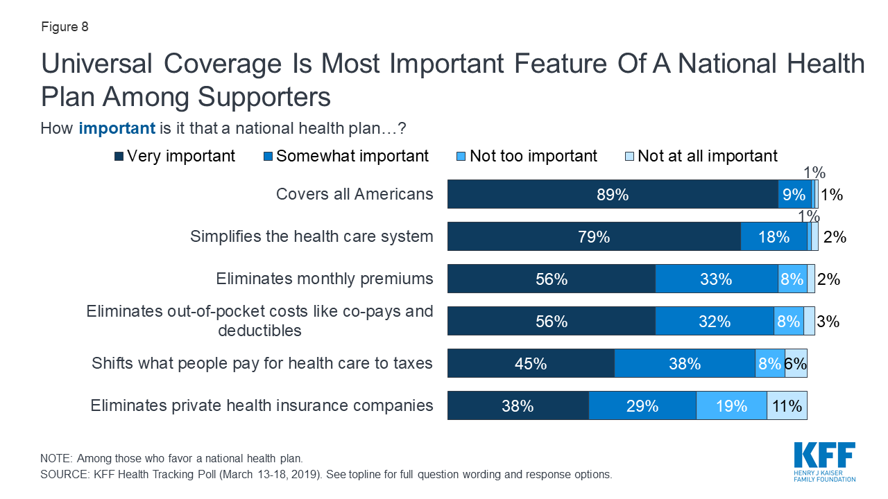 Public Opinion on Single-Payer, National Health Plans, and Expanding ...